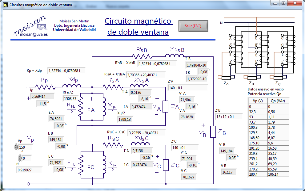 Circuitos magnéticos – Aulamoisan